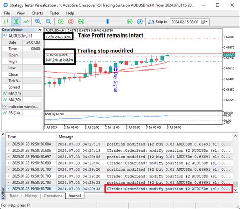 Automating Trading Strategies In Mql5 Part 5 Developing The Adaptive Crossover Rsi Trading