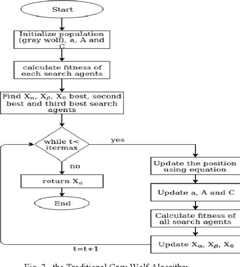 figure 3 from efficiency optimization of induction motor using a