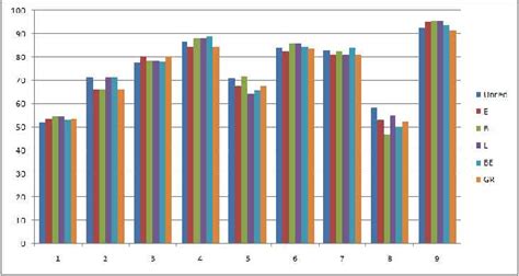 Figure 2 From Finding Fuzzy Rough Reducts With Fuzzy Entropy Semantic