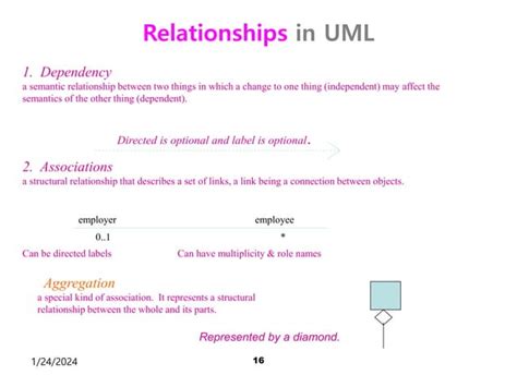 Chapter 2 Uml And Uml Diagramspdf