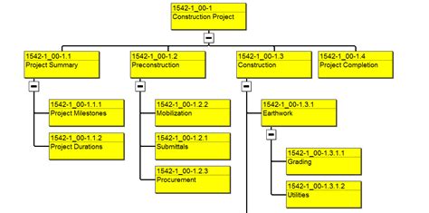 What Is A Work Breakdown Structure WBS Taradigm
