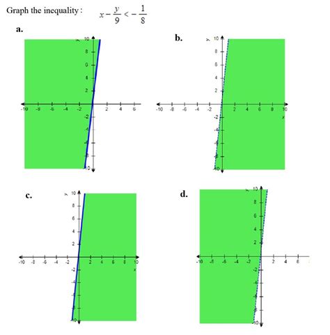 Solved How Is The Graph Of Yx2 Shifted To Obtain The Graph