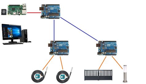 Ecrire Et Lire Sur Le Port Série Arduino Et Domoticz Français