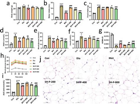 Molecules Special Issue Research And Application Of Plant Sourced Polysaccharides