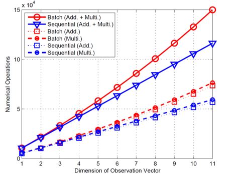 Computational Burden Analysis Addition Versus Multiplication Download Scientific Diagram