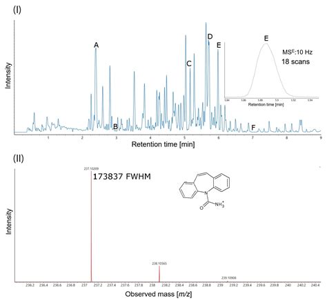 Exploring The Impact Of Part Per Billion Mass Accuracy For Metabolite Identification Using Multi