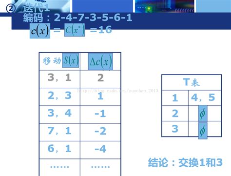 禁忌搜索算法tabu Search Csdn博客