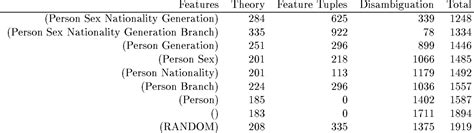 table 1 from the minimum description length principle applied to