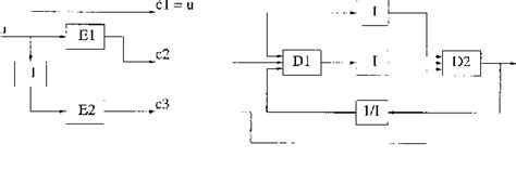 Figure 1 From Vlsi Architectures For Turbo Codes Semantic Scholar