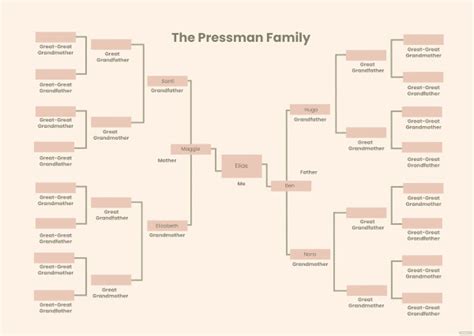 5 Generation Pedigree Chart Excel