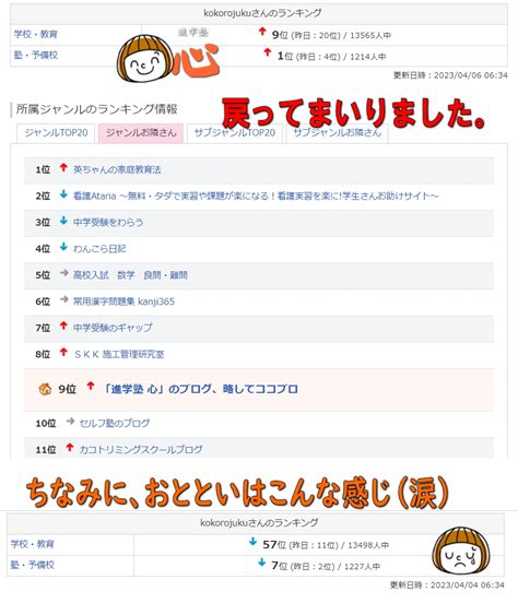 明日はもっと強めに降るらしい 進学塾 心のブログ略してココブロ