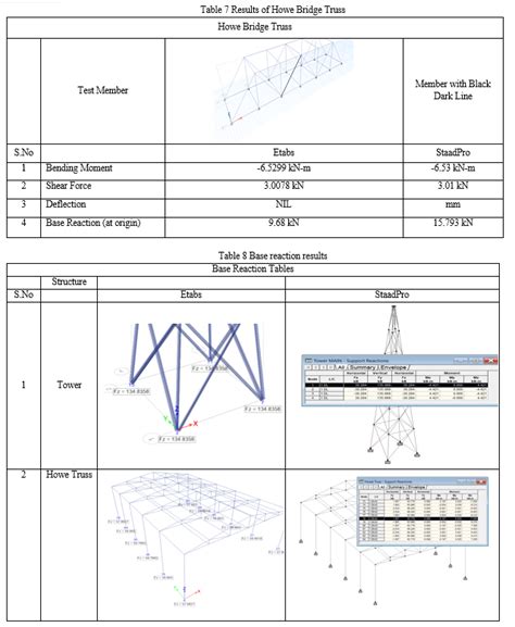 Structural Behavior Of Steel Structures On The Basis Of Computer Simulation Software