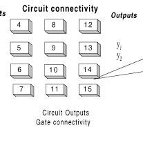 1010 Detector A State Transition Graph B State Transition Table Download Scientific