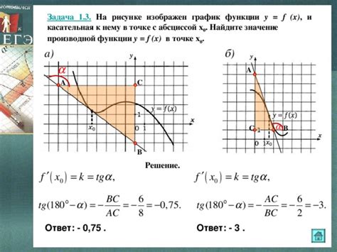 Презентация для подготовки к ЕГЭ по математике Задание 7 математика презентации