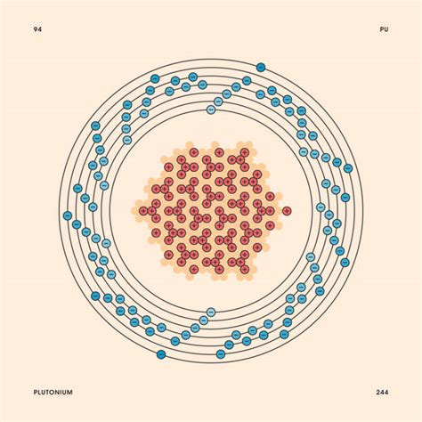 10 Plutonium Electron Configuration Illustrations Royalty Free Vector