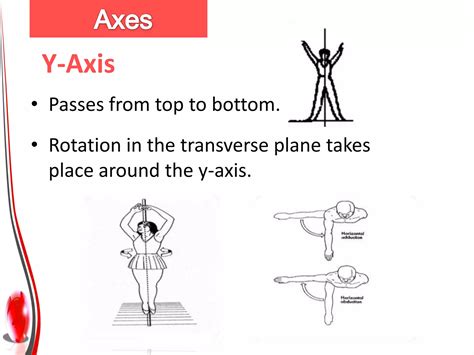 Planes And Axes Pptx