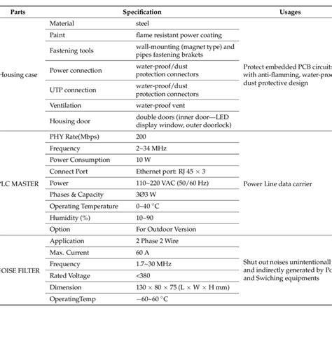 Specifications Of The MCU Download Table