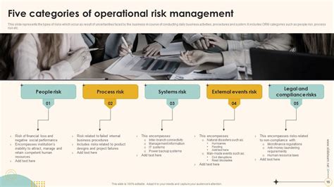 Enterprise Risk Management And Mitigation Plan Powerpoint Presentation Slides Ppt Template
