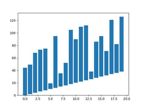 Matplotlib Deep Learning
