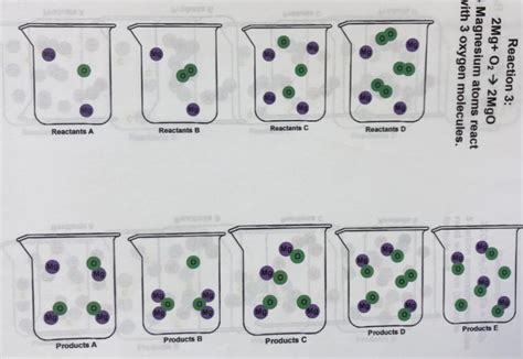 AP Chemistry Stoichiometry And Reactions Lessons Chemical Education