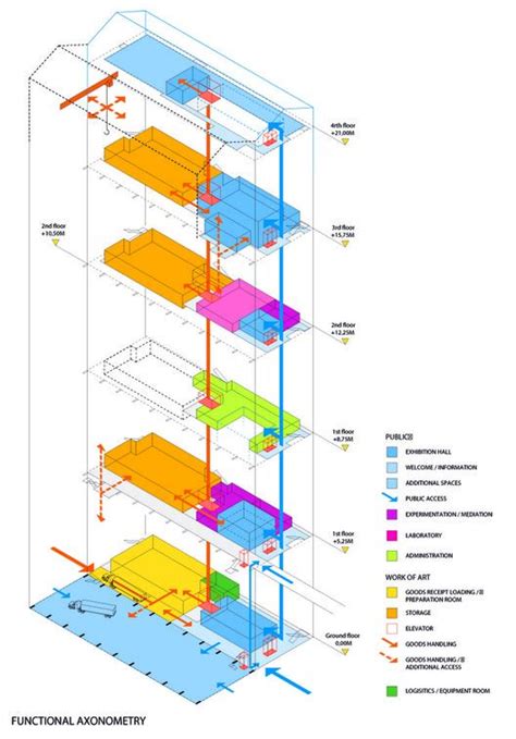 Architecture Axon Diagram Program Isseproductions