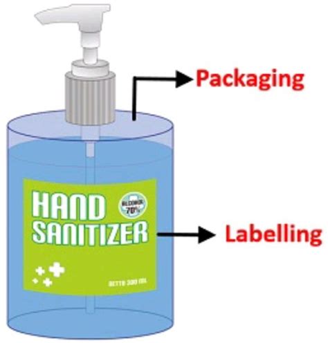 Comparison B W Packaging Vs Labeling
