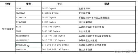 Mysql基础学习 Sql语法mysqlsql语法学习 Csdn博客