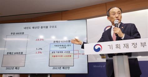 추경호 내년 가용재원 97 사회적약자 지원사업에 투자
