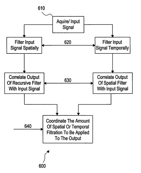System And Method For Image Noise Reduction Using A Minimal Error
