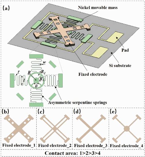 Figure From Lightweight Inertial Switch With Spiral Separation Mechanism For Extending Contact