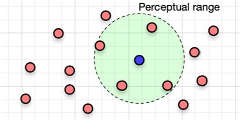 Agent Based Swarm Model BLIMP