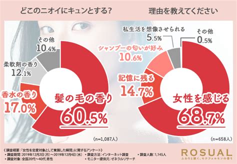 【男性の恋に落ちる瞬間とは？】男性が女性を恋愛対象として意識するのは と判明！この冬、素敵な彼をゲットしましょう！ 2019年12月13日
