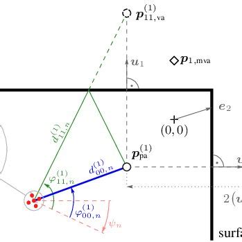 A Multipath Based Simultaneous Localization And Mapping SLAM Scenario