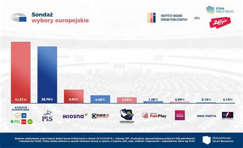 Wybory Do Europarlamentu 2024 Pis Image To U