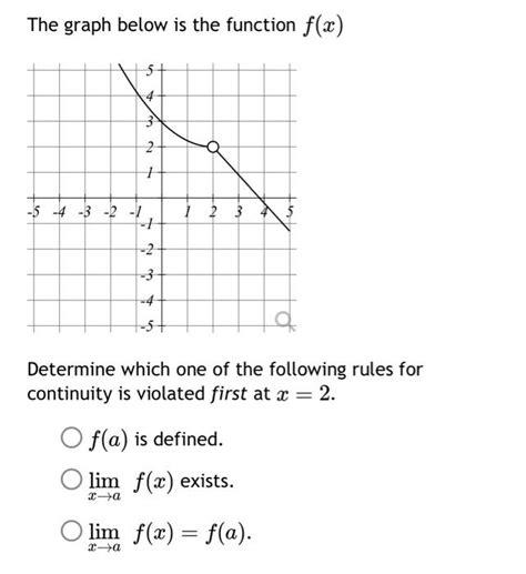 solved the graph below is the function f x determine which