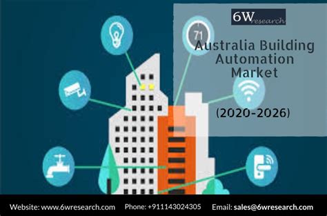 Australia Building Automation Market 2020 2026 6wresearch