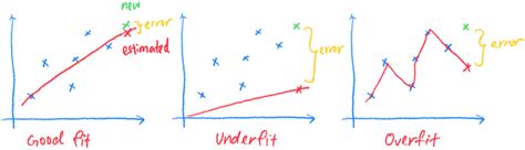 Train Test Split Cross Validation And Walk Forward Testing For On Chain Factors By Liana Ling