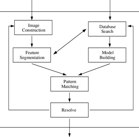 Algorithm For Structure Recognition Download Scientific Diagram