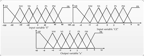 Figure 10 From Fault Tolerant Control Strategy For Hall Sensors In Bldc Motor Drive For Electric