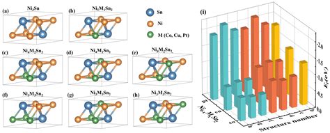 Influence Of Alloying Elements On The Phase Structure Stressstrain Behavior And Fracture