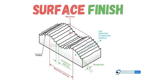 What Is Surface Finish Surface Finish Also Known As Surface Texture