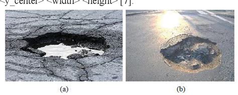 Figure From Pothole Detection System A Real Time Solution For Detecting Potholes Semantic
