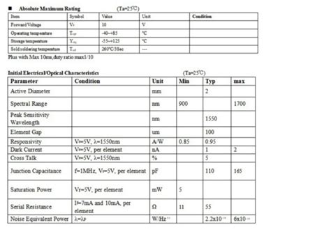 Photoelectric Sensor To5 Metal Ingaas Four Quadrant Apd Avalanche Diode Replaces Hamamatsu G6849
