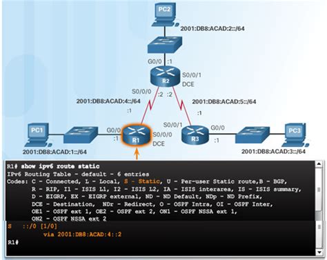 Routing And Switching Essentials Instructor Materials Chapter Static Routing