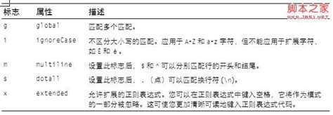 如何在php中正确的使用正则表达式 开发技术 亿速云 如何在php中正确的使用正则表达式 开发技术 亿速云