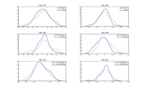 Comparative Analysis Of Kernel Density Estimates Of Distributions For Download Scientific