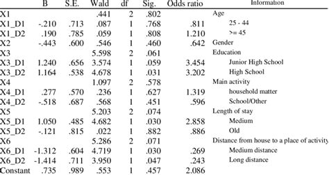 Parameter Estimation Of Community Participation Model Download