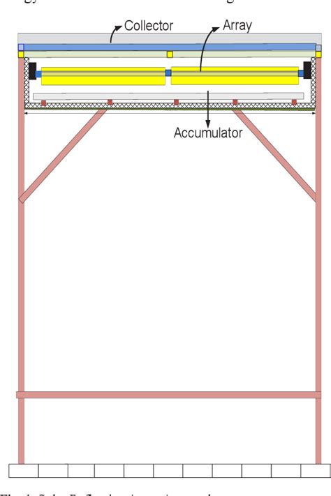 Figure 1 From Empirical Base Solar Reflective Array Accumulator Design Simulator Semantic Scholar