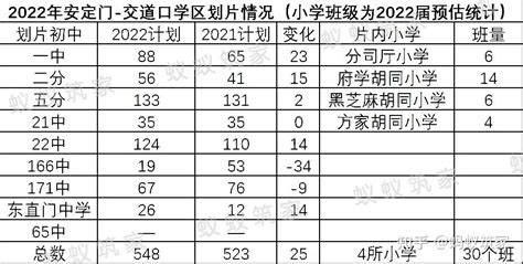 东城区学区攻略，各片区的分析，喜欢就转发分享 知乎