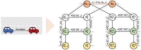 Modeling Autonomous Vehicle Responses to Novel Observations Using ...